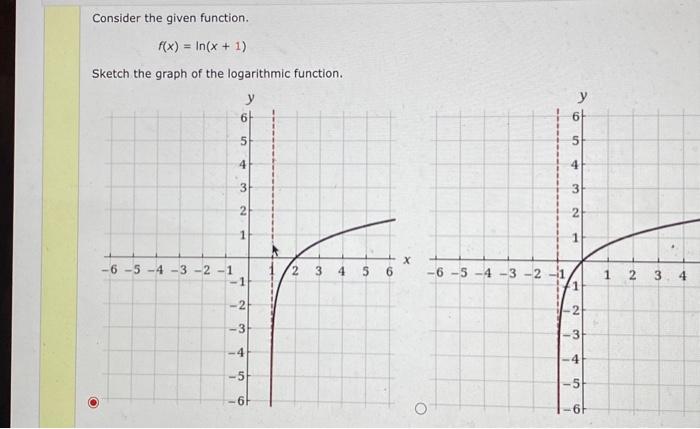 Solved Consider the given function. f(x)=ln(x+1) Sketch the | Chegg.com