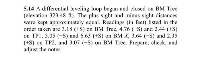 Solved 5.14 A differential leveling loop began and closed on | Chegg.com