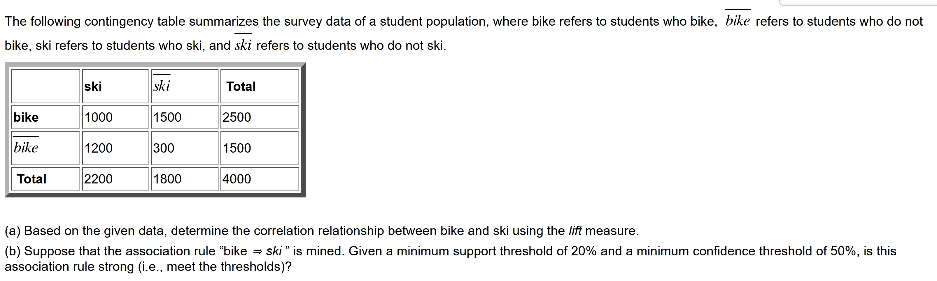 Solved The following contingency table summarizes the survey | Chegg.com