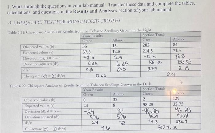 1. Work through the questions in your lab manual. | Chegg.com