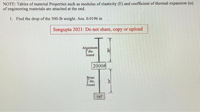 Solved NOTE: Tables of material Properties such as modulus | Chegg.com