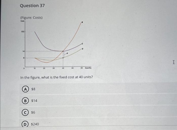 Solved (Figure: Long-Run and Short-Run Average Total Cost | Chegg.com