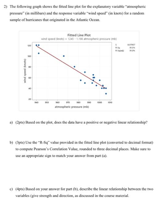 Solved 2) The following graph shows the fitted line plot for | Chegg.com