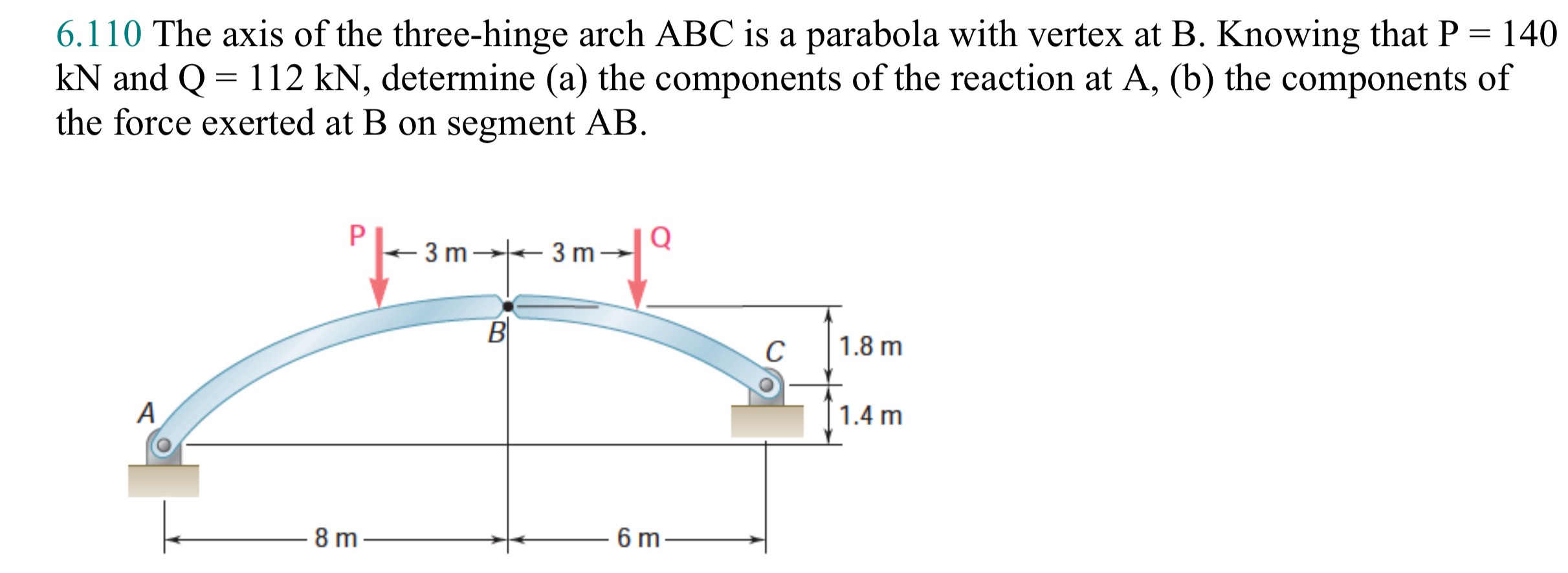 Solved 6.110 ﻿The axis of the three-hinge arch ABC is a | Chegg.com