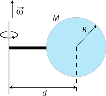 Solved 8.1 A thin spherical shell of mass M and radius R is | Chegg.com