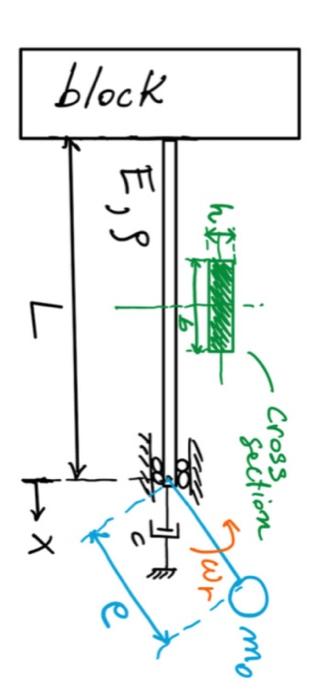 Consider the bar as linear elastic with a span L, a | Chegg.com