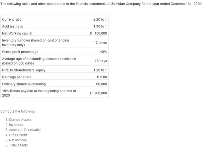 Solved The following ratios and other data pertain to the | Chegg.com