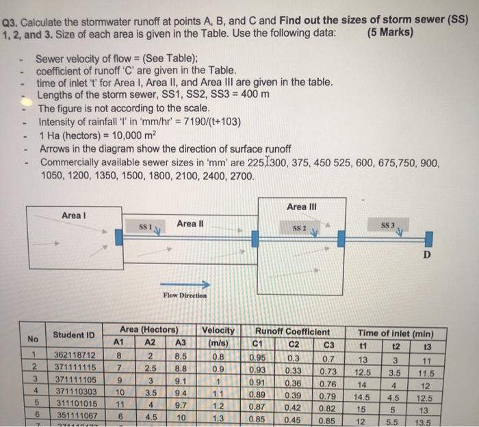 Solved Q3. Calculate the stormwater runoff at points A, B, | Chegg.com