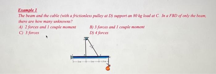 Solved Example 1 The beam and the cable (with a frictionless | Chegg.com