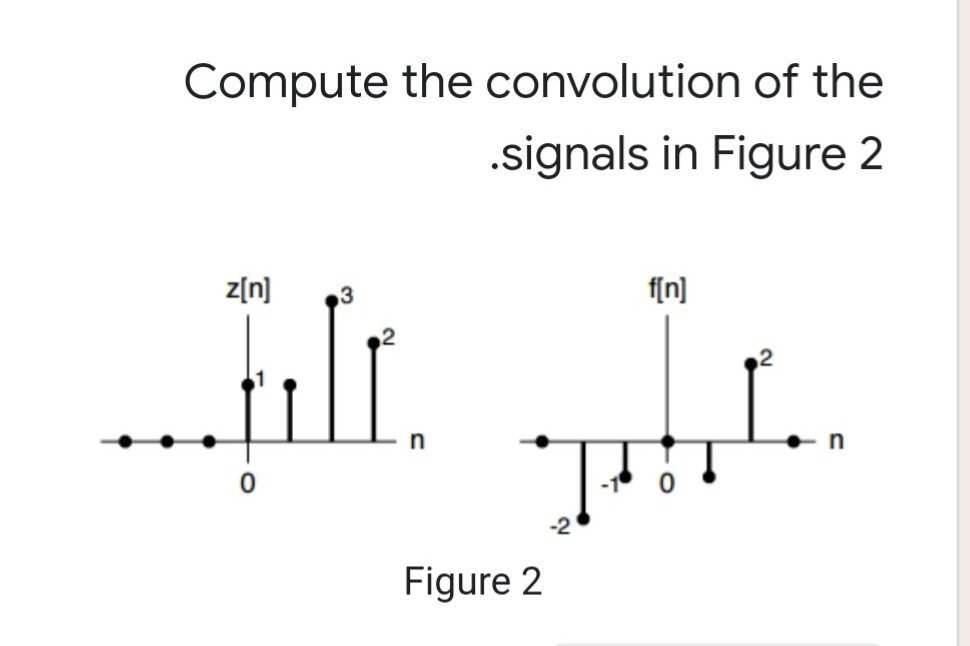 Solved Compute The Convolution Of The Signals In Figure 2
