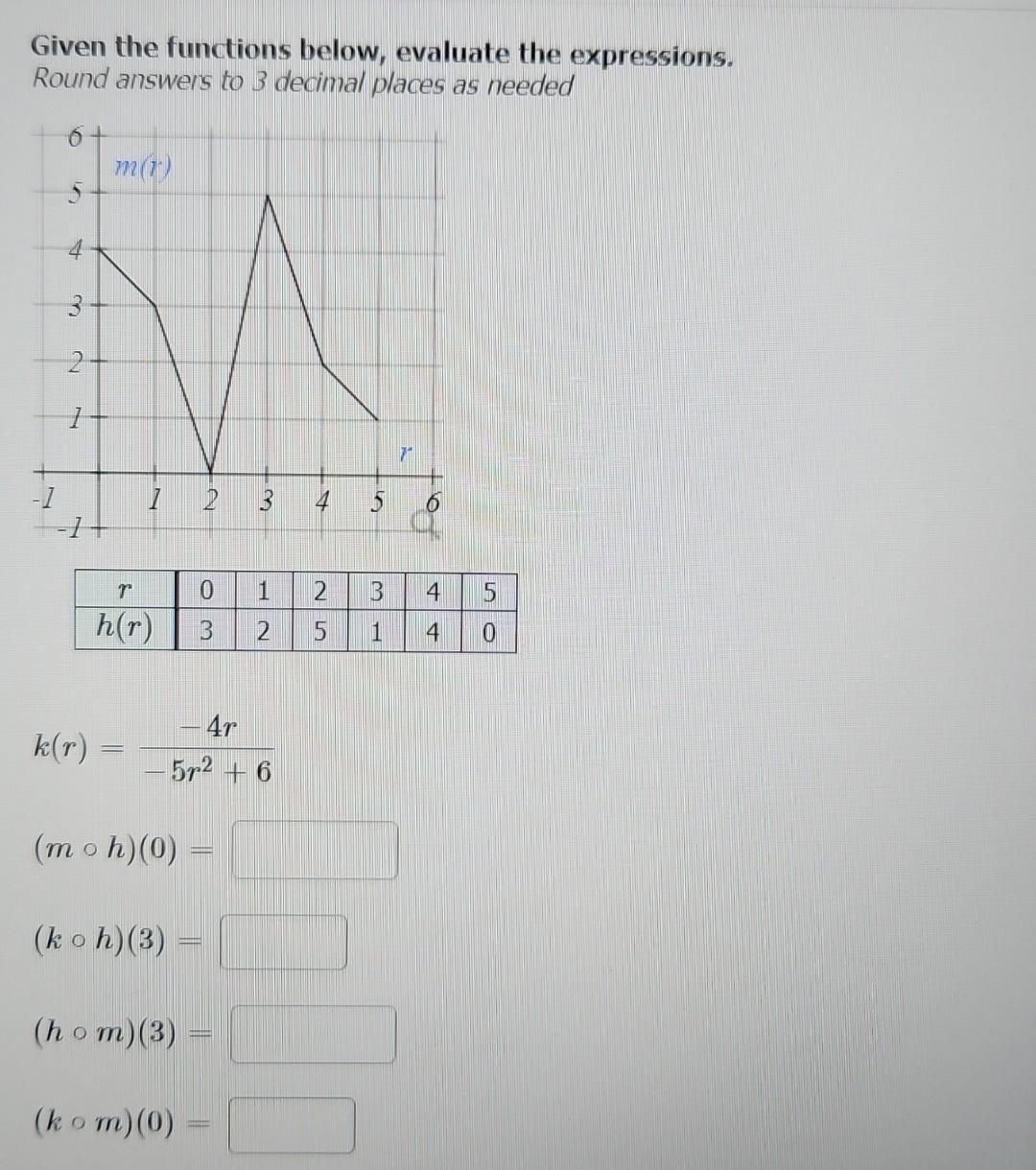 Solved Given the functions below, evaluate the expressions. | Chegg.com