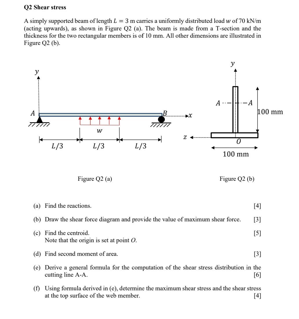 Shear Diagram For Simply Supported Beam at Aron Desrochers blog Shear Diagram For Simply Supported Beam at Aron Desrochers blog