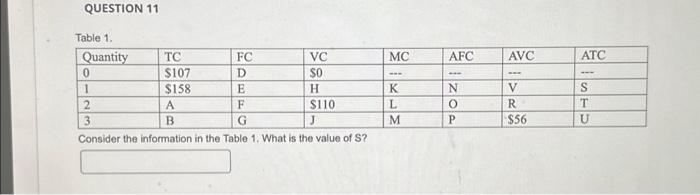 Solved Tahla 1 Consider the information in the Table 1. What | Chegg.com