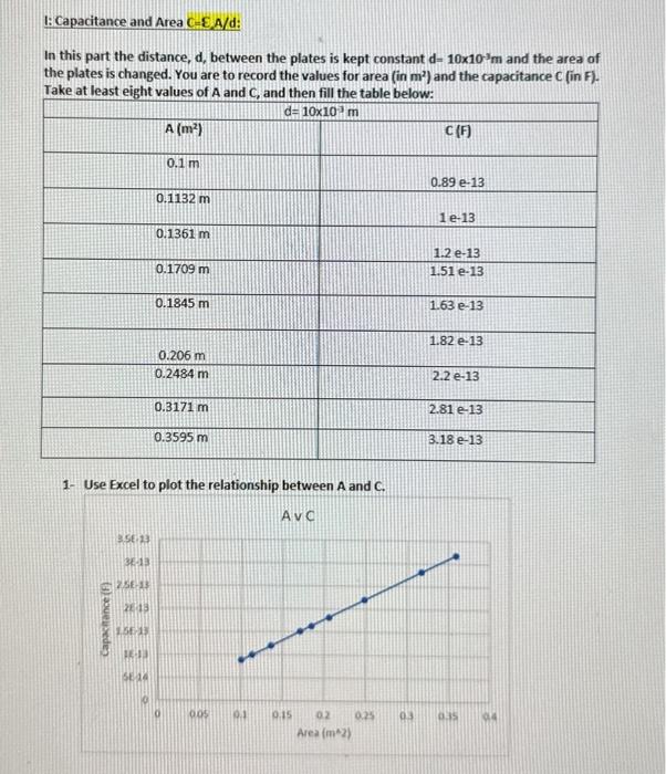 Solved 1: Capacitance and Area C=εA d: In this part the | Chegg.com