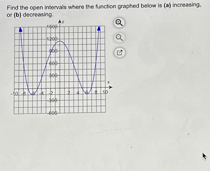 Solved Find the open intervals where the function graphed | Chegg.com