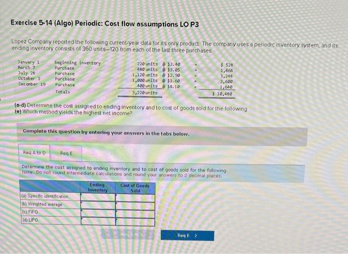 Solved Exercise 5-14 (Algo) Periodic: Cost flow assumptions | Chegg.com