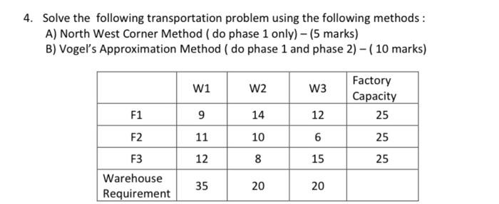 Solved 4. Solve the following transportation problem using | Chegg.com