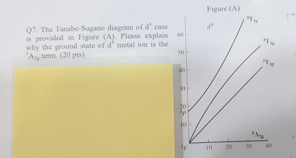 Solved Please explain why the ground state of d8 metal ion | Chegg.com