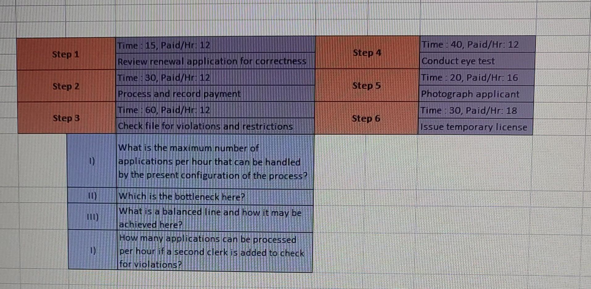 Solved \begin{tabular}{|c|c|c|c|} \hline \multirow{2}{*}{ | Chegg.com