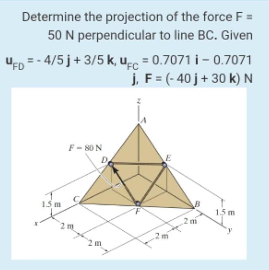 Solved Determine the projection of the force F = 50 N | Chegg.com