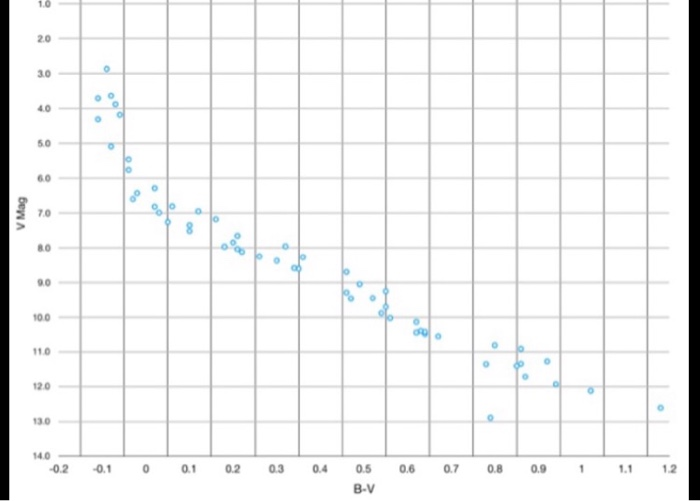 11. The relationship between Colour Index (CI) and | Chegg.com