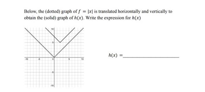 Solved Below, the (dotted) graph of f=∣x∣ is translated | Chegg.com
