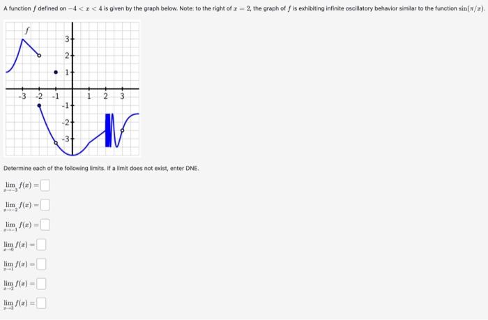 Solved A Function F Defined On −4 