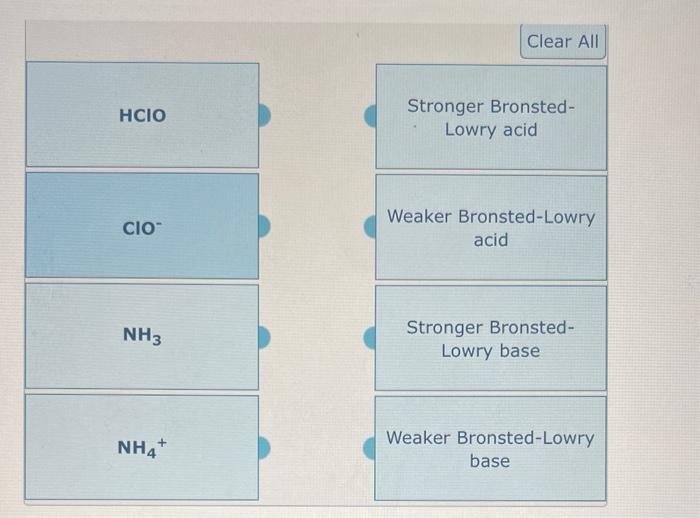 Solved For the following reaction, K