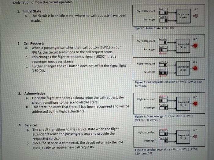 Solved Problem Description: Flight Attendant Call System The | Chegg.com