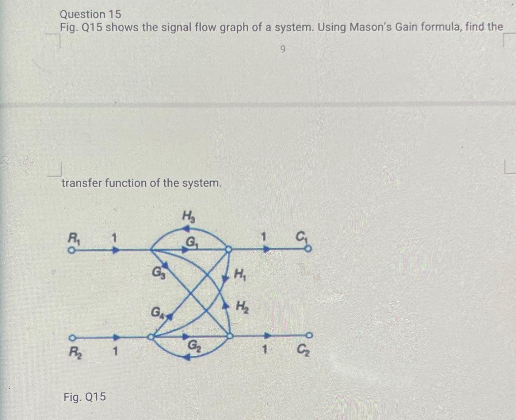 Solved Question 15Fig. Q15 ﻿shows the signal flow graph of a | Chegg.com