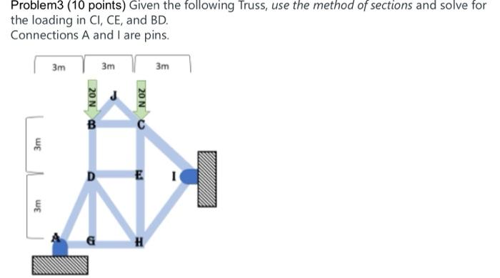 Solved Problem3 (10 points) Given the following Truss, use | Chegg.com