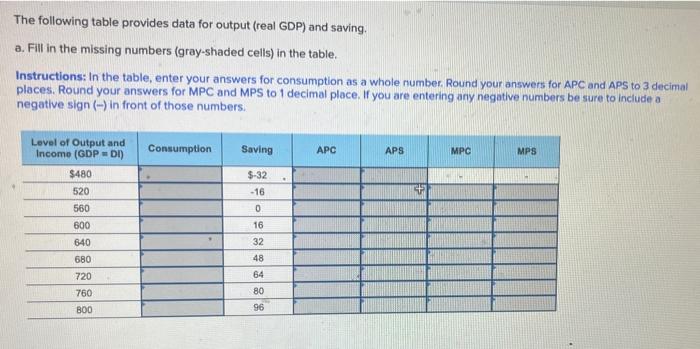 Solved The following table provides data for output (real | Chegg.com
