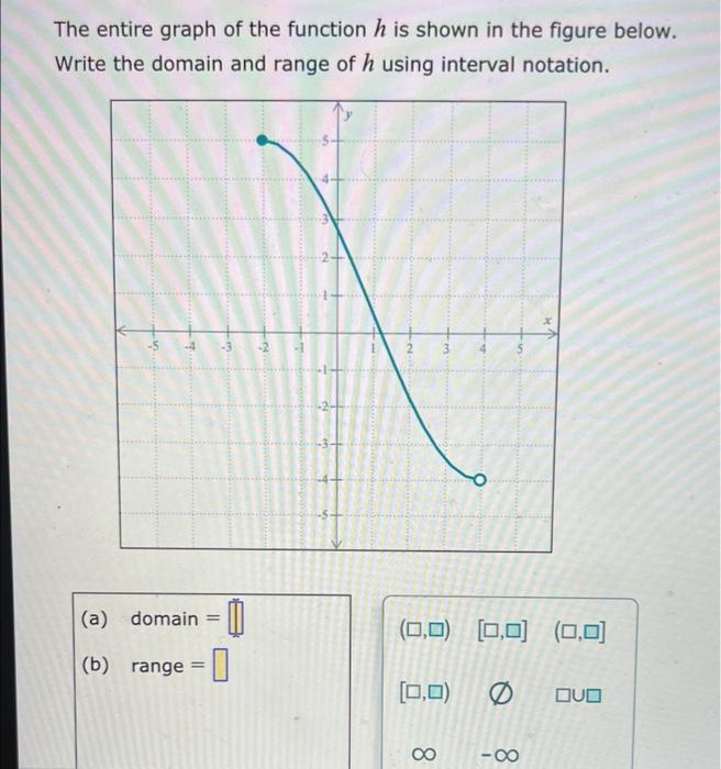 Solved The entire graph of the function h is shown in the | Chegg.com