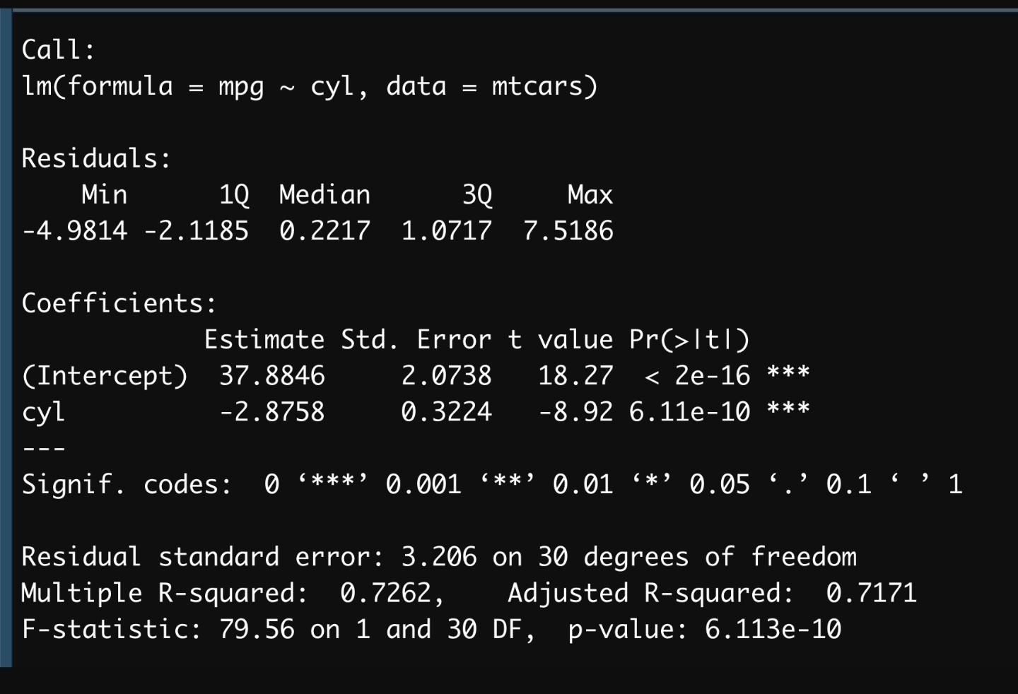 Solved In this assignment you will find attached 2 linear | Chegg.com