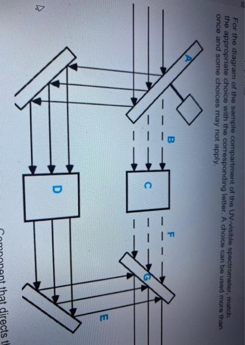 Solved For the diagram of the sample compartment of the | Chegg.com