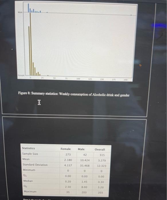 Solved Part D: Here I made the graph and table now as we | Chegg.com