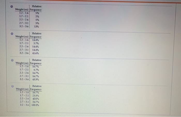 Solved Question 11 5 pts Construct the requested table. | Chegg.com