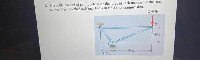 Solved 2. Using the method of joints, determine the force in | Chegg.com