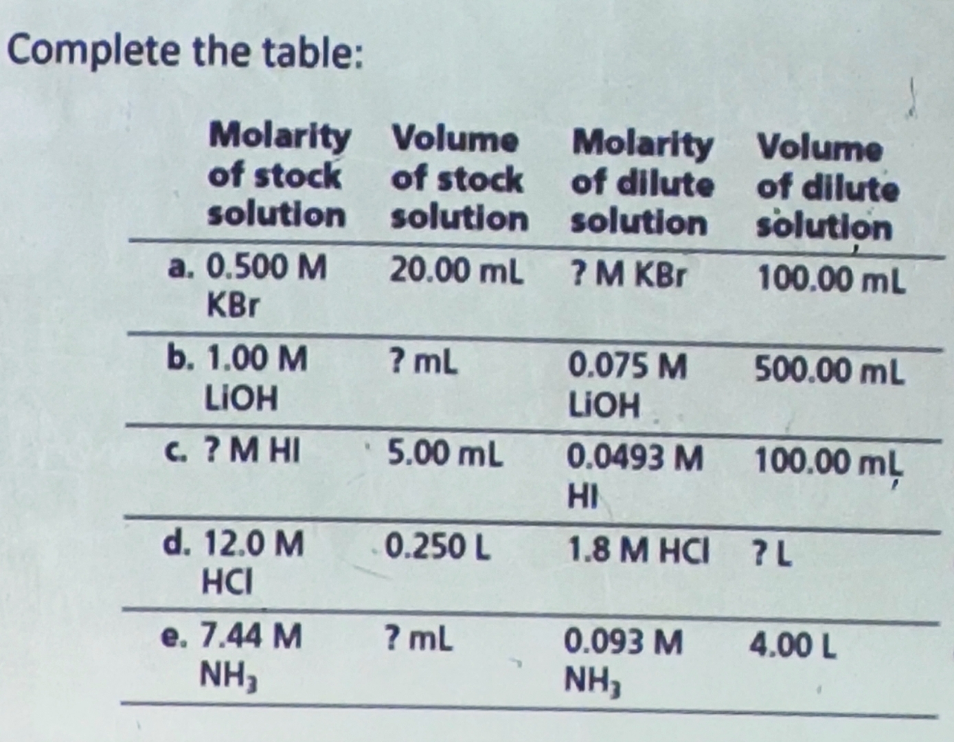 Solved Complete the table:\table[[\table[[Molarity],[of | Chegg.com