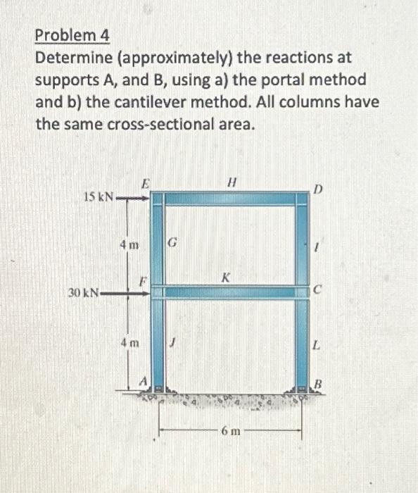 Solved Problem 4 Determine (approximately) the reactions at | Chegg.com