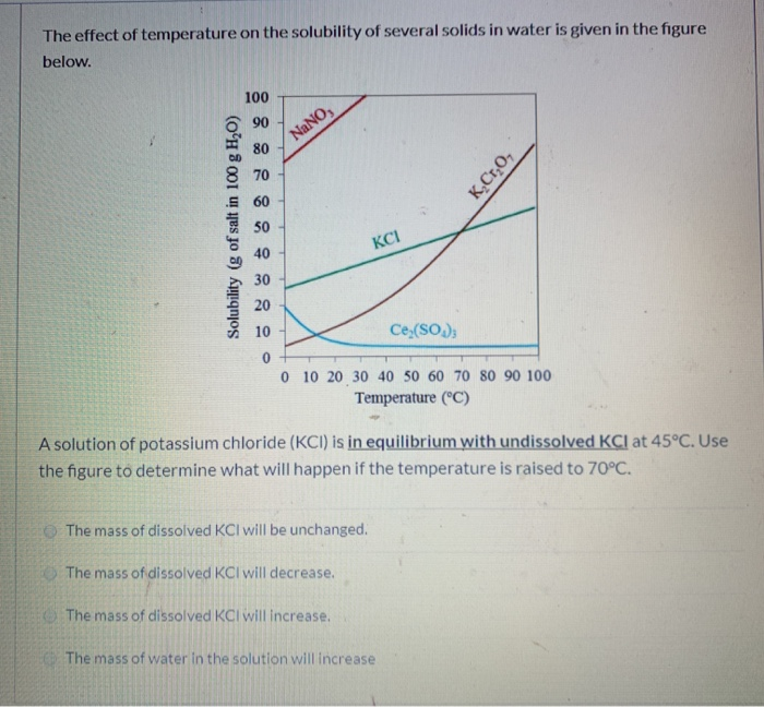 Solved The effect of temperature on the solubility of | Chegg.com