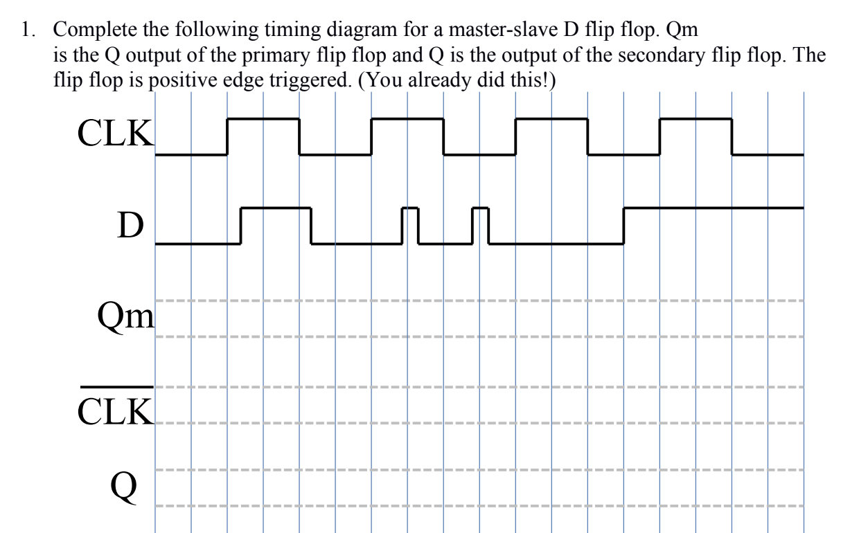 Solved 1. ﻿Complete the following timing diagram for a | Chegg.com