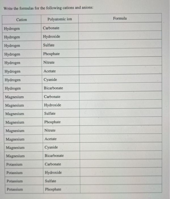 Solved Write the formulas for the following cations and | Chegg.com