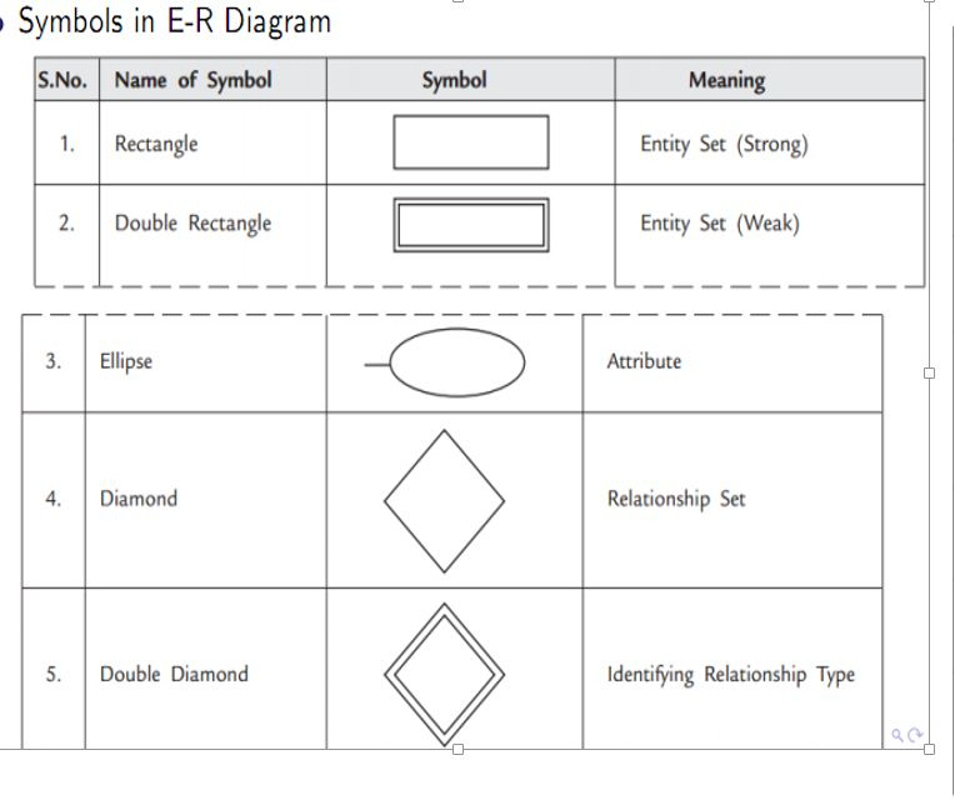 Solved Warining: I dont want copy from Chatgpt. Just follow | Chegg.com