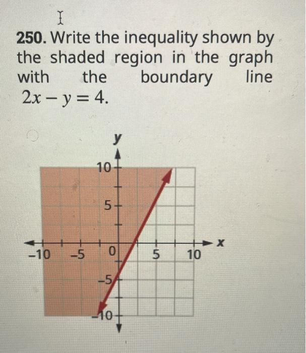 Solved 246. Write the inequality shown by the graph with the | Chegg.com