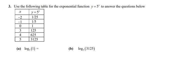 Solved 3. Use the following table for the exponential | Chegg.com