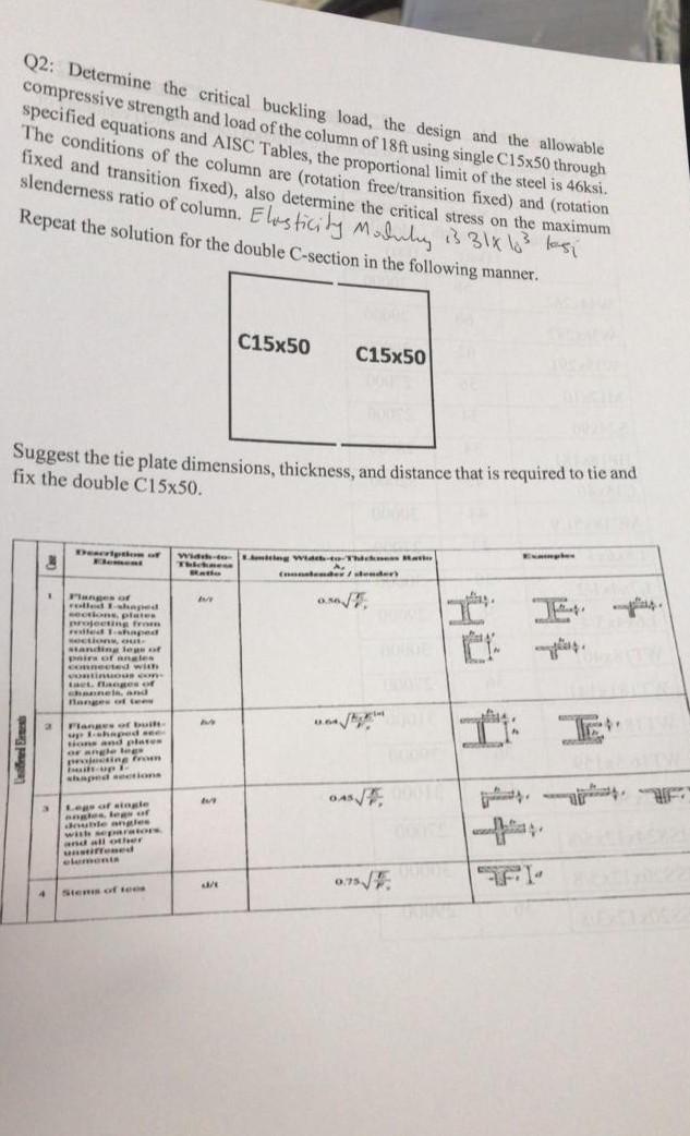 Q2: Determine the critical buckling load, the design | Chegg.com