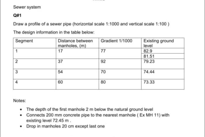 Solved Sewer system Q#1 Draw a profile of a sewer pipe | Chegg.com