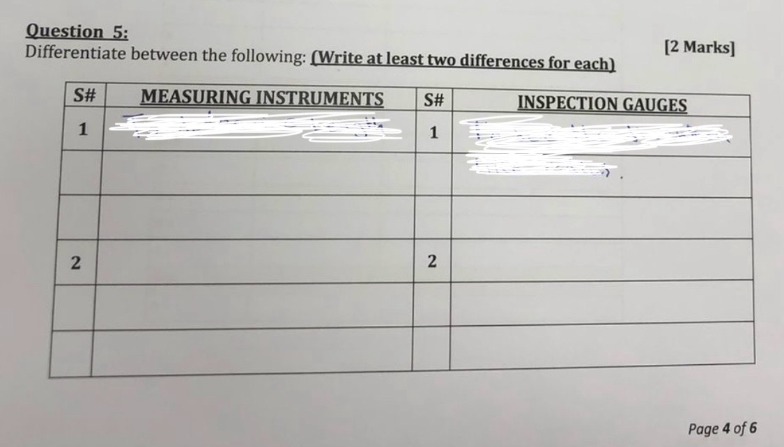 Solved Question 5:Differentiate between the following: | Chegg.com