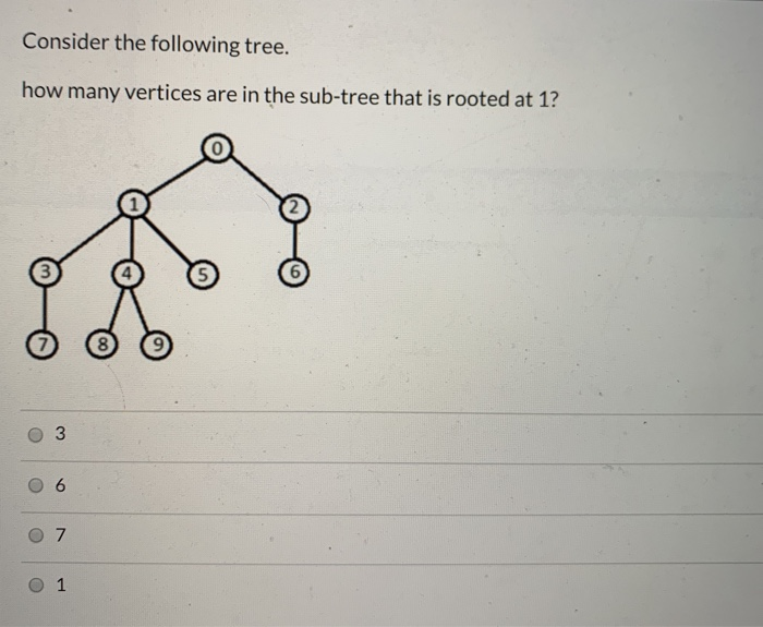 Solved Consider the following tree. How many leaves does it | Chegg.com